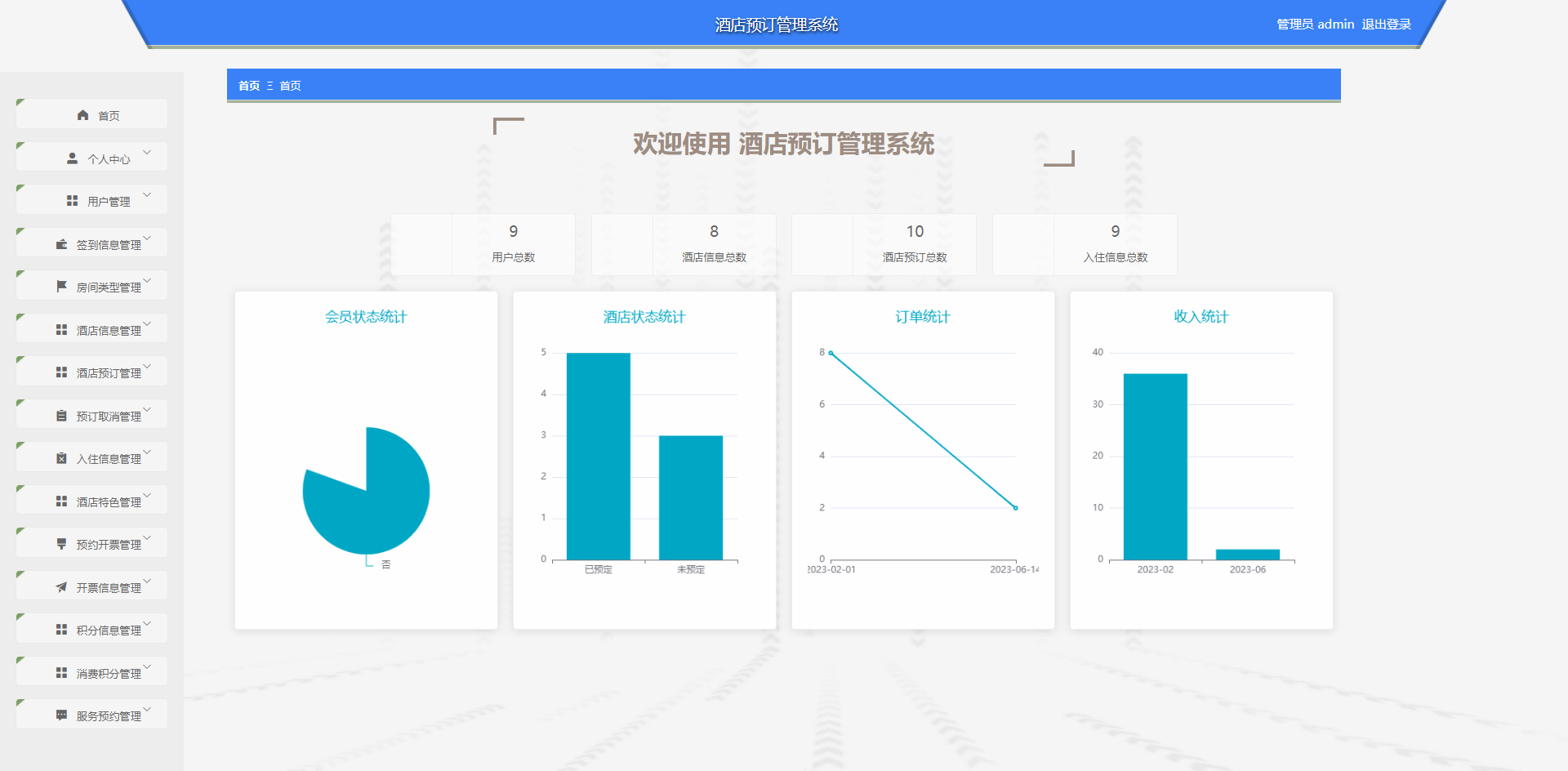 计算机毕业设计php实现的酒店预订微信小程序 Csdn博客