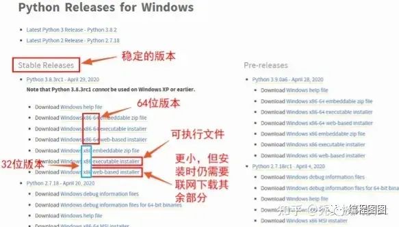 Python安装超详细教程，手把手教学！python安装csdn Csdn博客 0809
