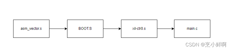 XILINX ZYNQ 7000 BOOT_zynq boot mode-CSDN博客