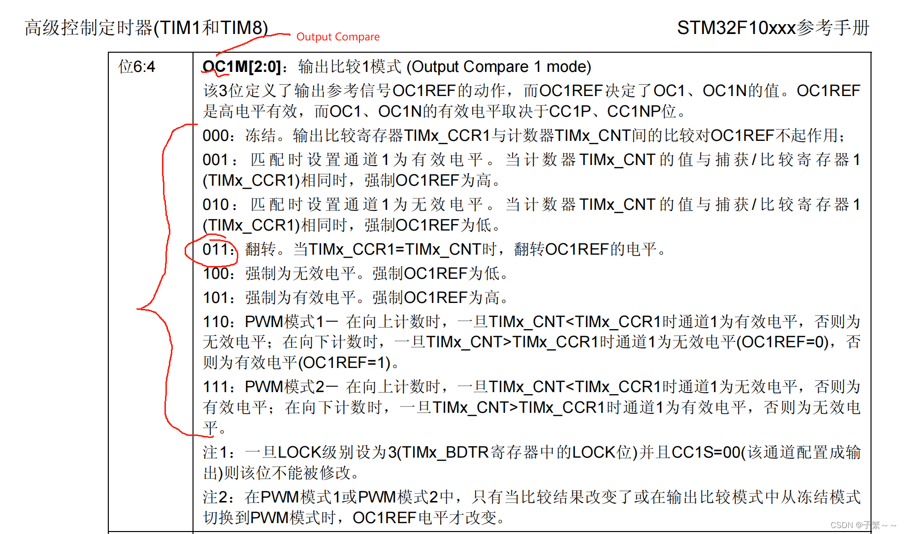 STM32---定时器_stm32 pulse on compare-CSDN博客