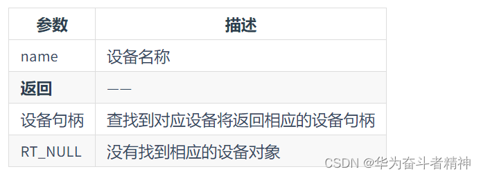 RT-Thread设备和驱动-I/O UART设备v2版本①_rtthread uart v2-CSDN博客