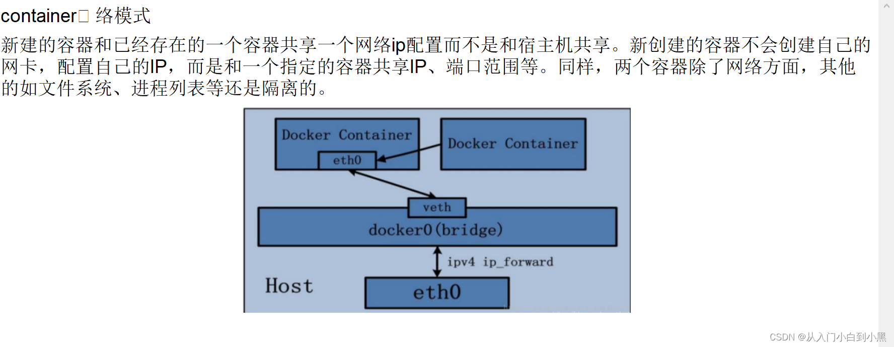 Docker----------网络network_docker run --network host-CSDN博客