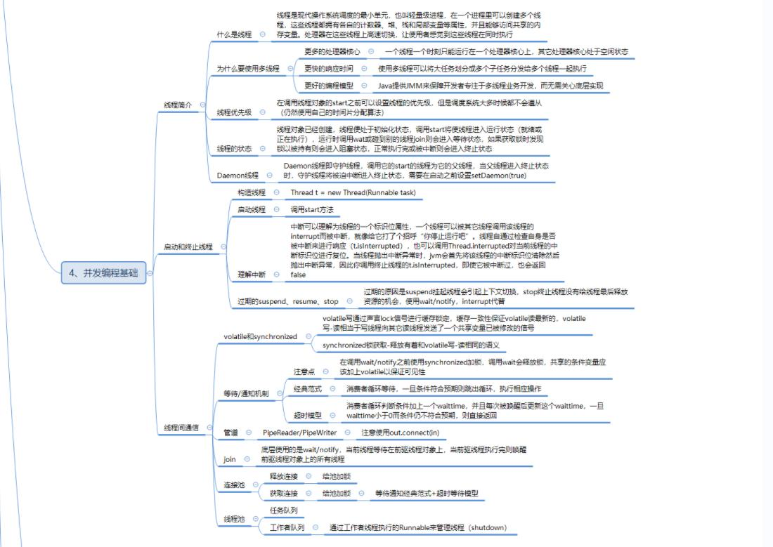 阿里P8并发学习路线，啃完这份734页Java并发宝典，阿里入职在望_阿里p8并发学习路线,啃完这份734页java并发宝典,入职阿里在望-CSDN博客