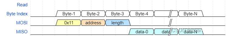 基于spi的fpga Mcu通用通信界面设计与技术详解fpgatd软件界面全解析 Csdn博客