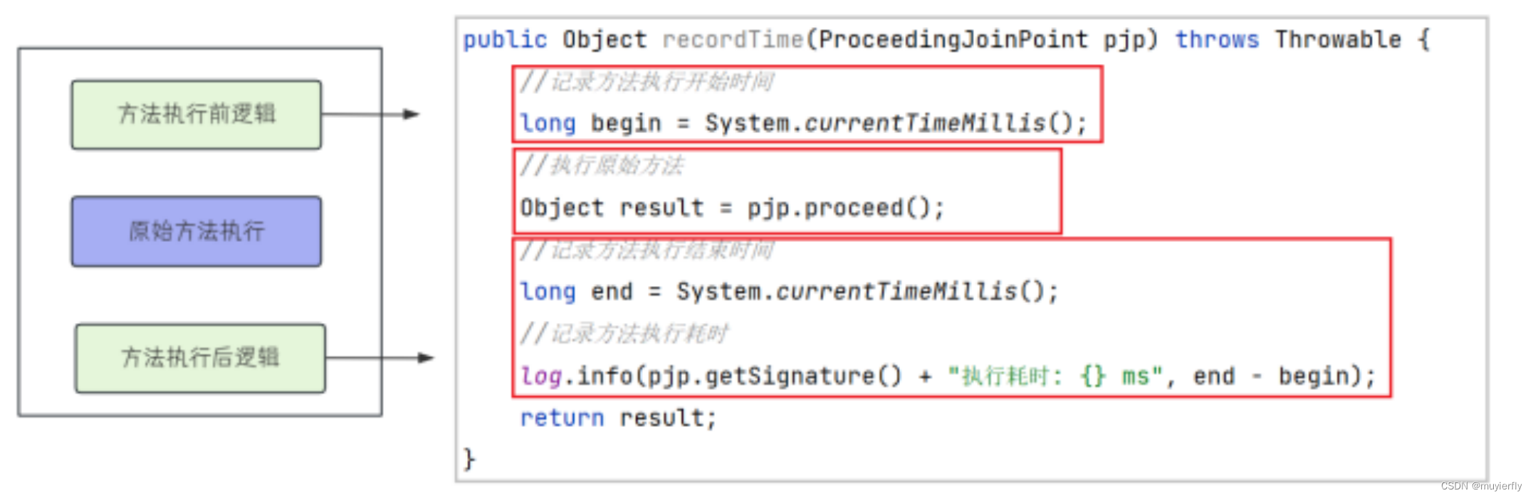 JAVAEE之Spring AOP_java spring aop-CSDN博客