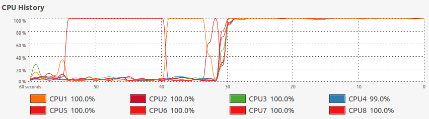 Python多进程库multiprocessing中进程池Pool类的使用详解_pool.close() pool.join()-CSDN博客