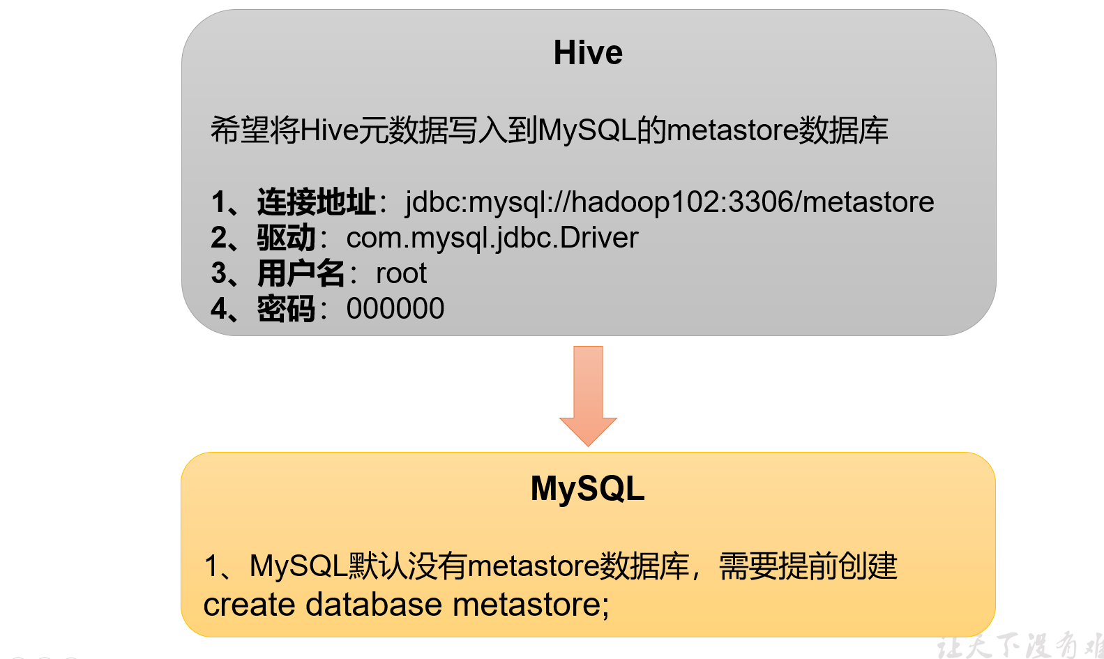 Hive3.1.3安装及部署_apache-hive-3.1.3-bin.tar.gz-CSDN博客