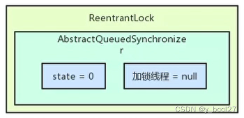 Java并发基础：深入解析ReentrantLock与AQS-CSDN博客