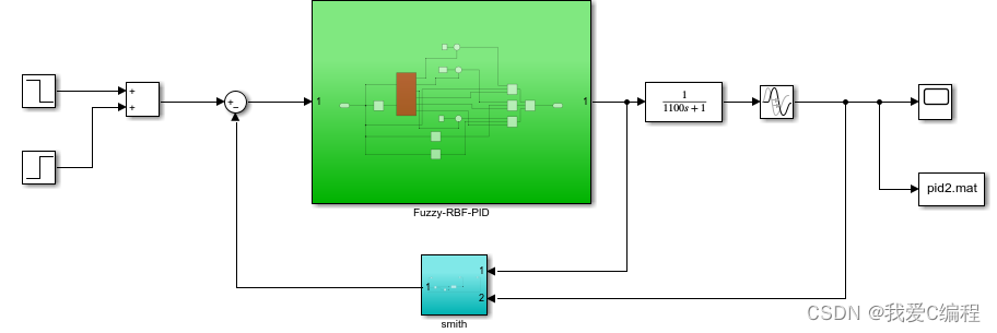 m基于RBF和模糊控制的smith控制器simulink仿真_rbf控制器-CSDN博客