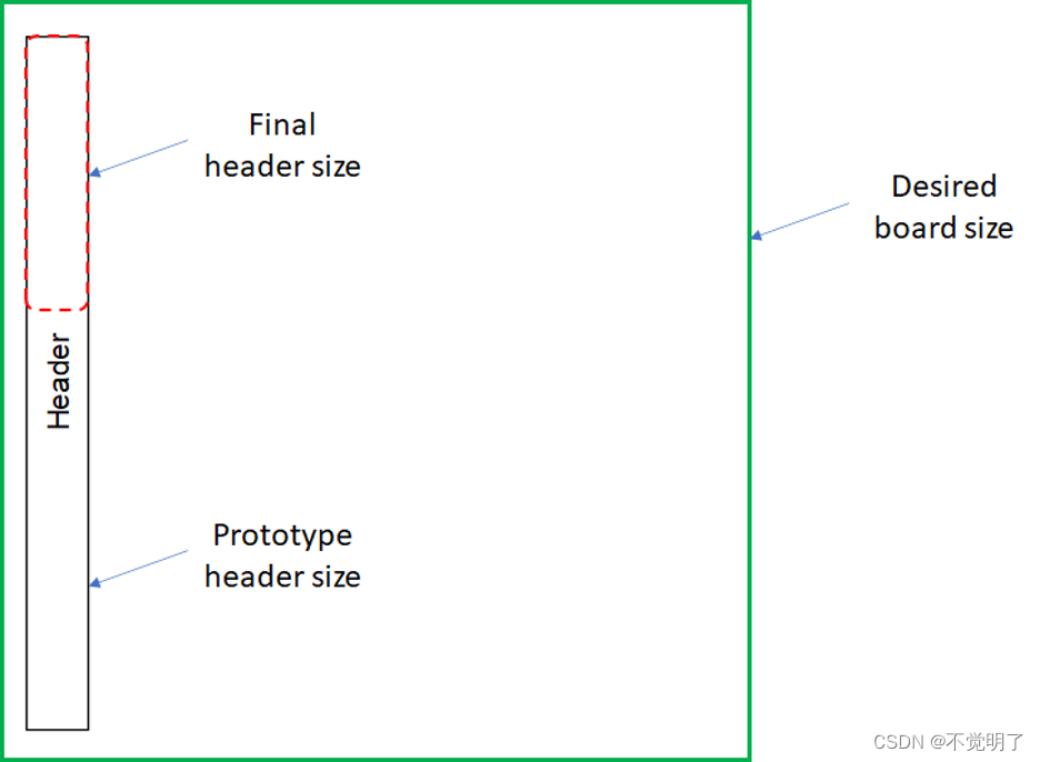 How to Place PCB Pin Headers Without Impacting Final Form Factor_swd ...