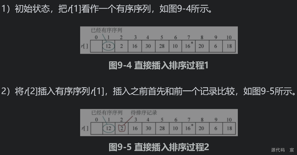数据结构与算法之排序（cc代码）非递减顺序排列 Csdn博客