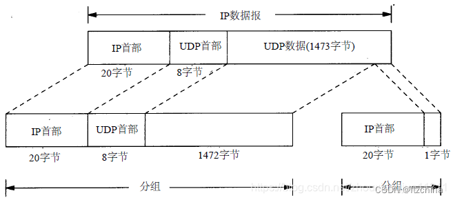 IP协议详解：无连接、不可靠性与IPv4首部结构-CSDN博客