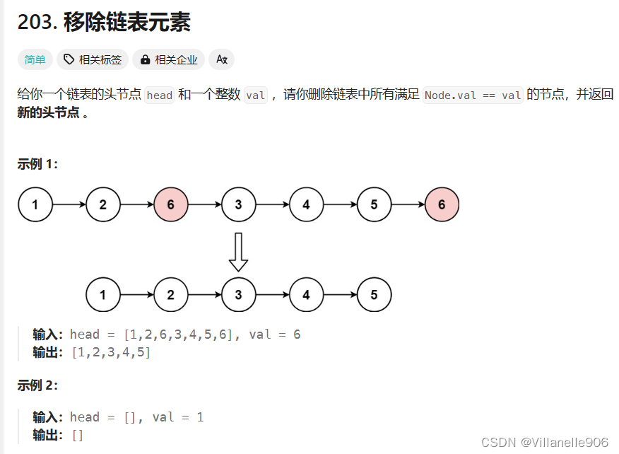 单链表经典算法leetcode 203移除链表元素（两种方法解） Csdn博客