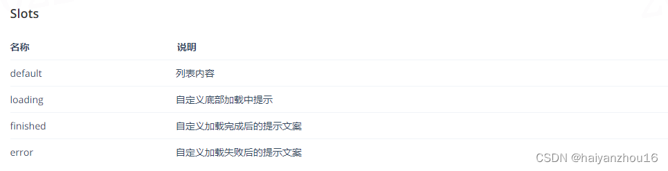 【VANT2】之List列表_vant list-CSDN博客