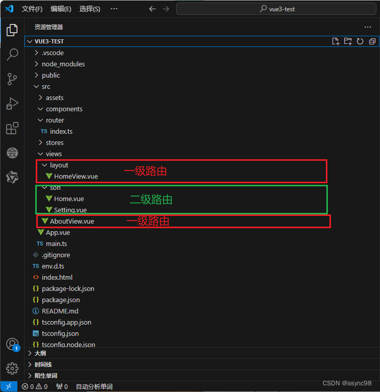 浅说vue嵌套路由及路由出口-CSDN博客