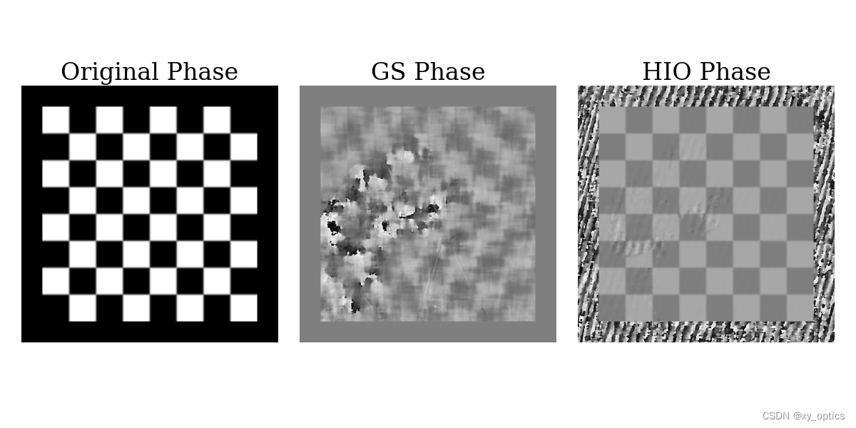 Gerchberg-Saxton (GS) 和混合输入输出（Hybrid Input-Output, HIO）算法_gerchberg-saxton算法-CSDN博客