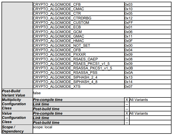 Autosar Crypto Driver学习笔记（二）-CSDN博客
