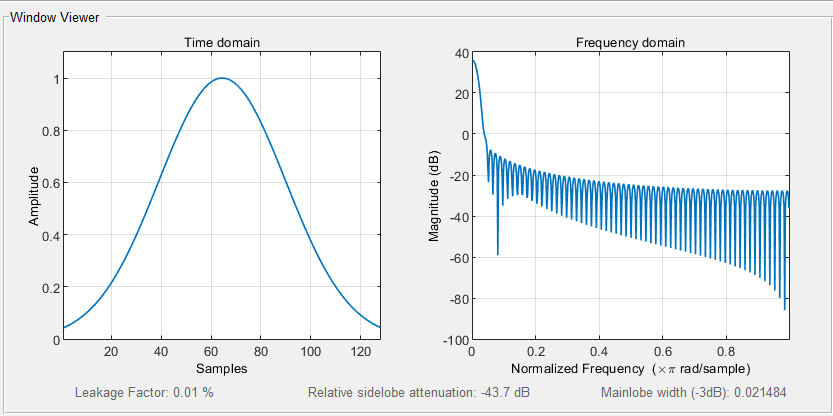 信号处理--几种常见的窗函数_矩形窗函数-CSDN博客