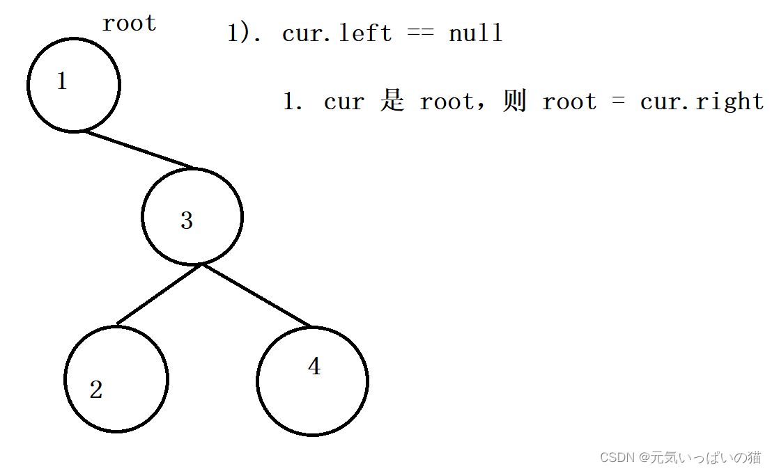 搜索二叉树的操作与性能分析：查找、插入与删除-CSDN博客