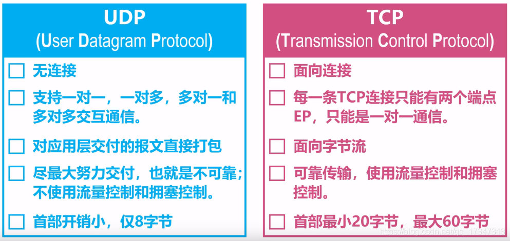 Udp协议为什么比tcp协议快的原理udp和tcp 协议速度 Csdn博客