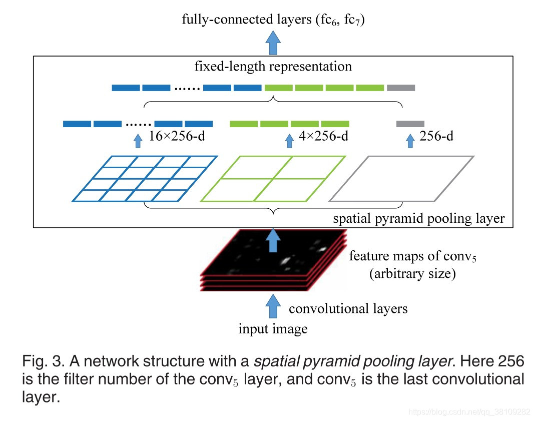 YOLO-V3-SPP详细解析_yolov3-spp-CSDN博客