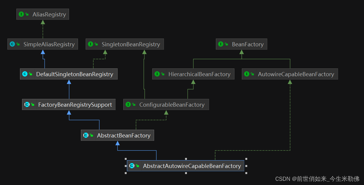AbstractAutowireCapableBeanFactory 抽象的带自动装配能力的Bean工厂-CSDN博客