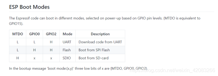 ESP Flash downloadtool 工具下载 bin 文件时的报错原因总结_esp8266 chip efuse check error-CSDN博客