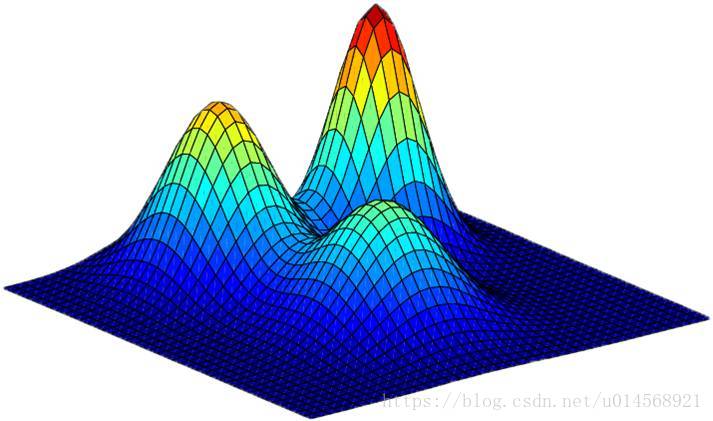 GMM聚类详解-CSDN博客