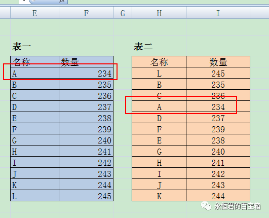 Excel两列数据找相同并匹配第三列的数据excel数据核对技巧汇总,让你从此不再烦恼 Csdn博客