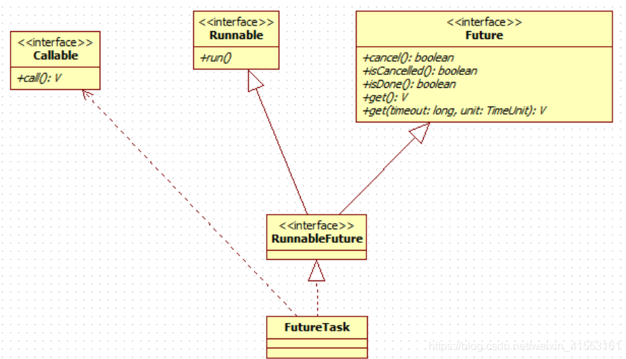 Callable和Future的使用_callable.isdone()-CSDN博客