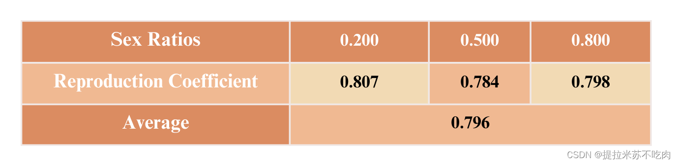 编程手|美赛MCM/ICM 经验分享-CSDN博客