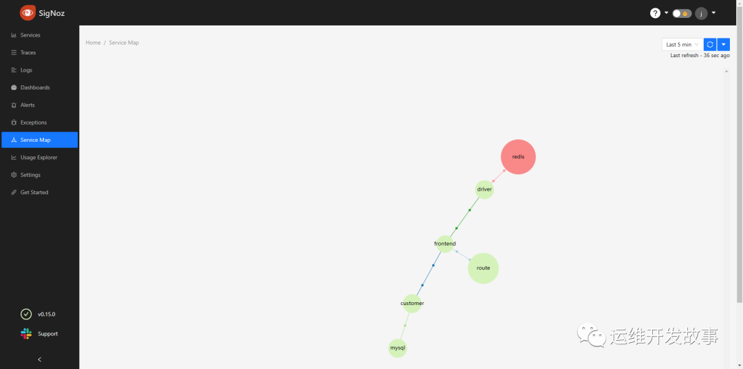 如何使用 SigNoz 快速搭建一个可观测系统-CSDN博客