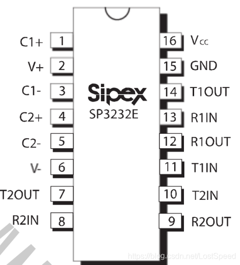 SP3232E RS232芯片解析与应用-CSDN博客
