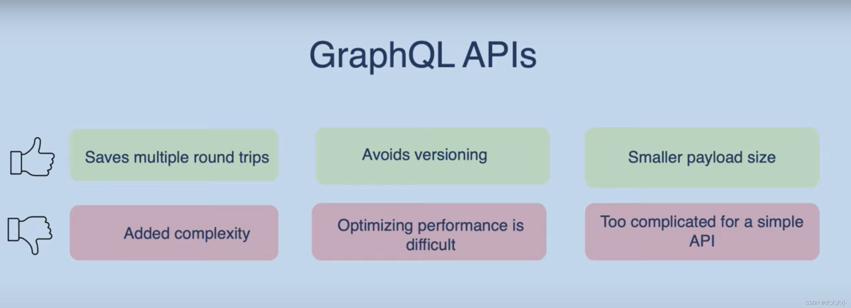 API: REST vs RPC vs GraphQL_prc api-CSDN博客