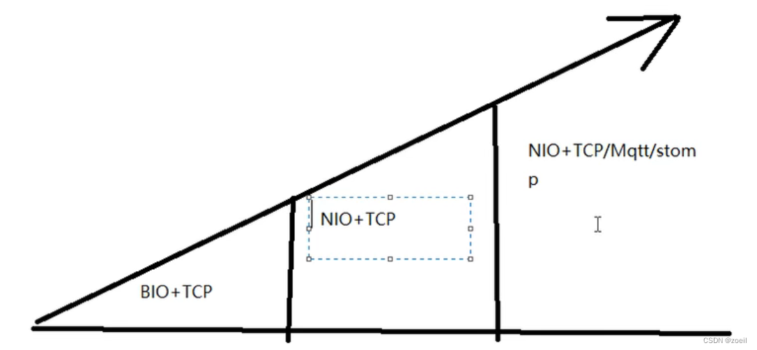ActiveMQ的传输协议_activemq mqtt-CSDN博客
