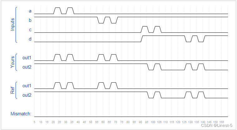 【hdlbits 刷题 3】verilog Language(3)modules Hierarchy 部分module Shift8 Csdn博客