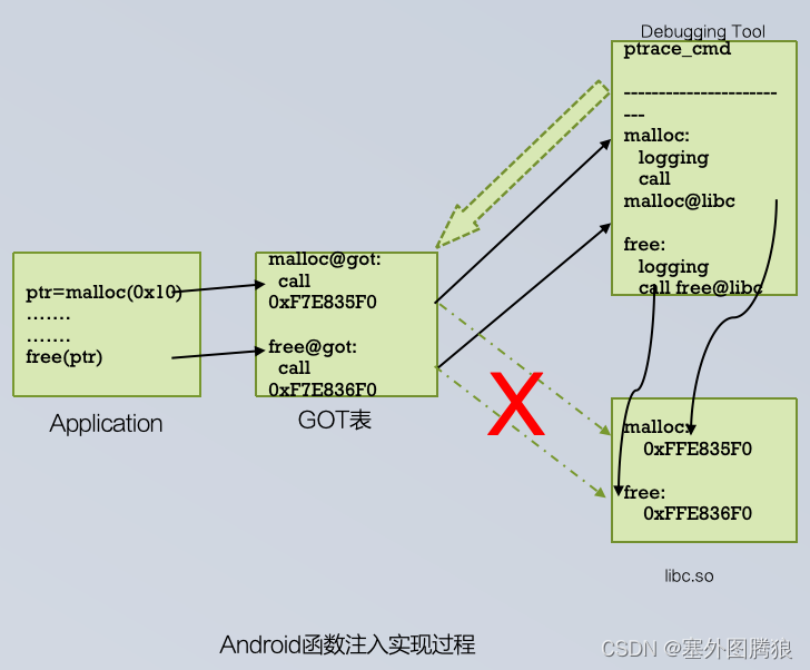 查找泄漏位置的一个通用方法_ion泄露-CSDN博客