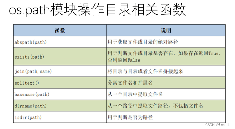 python中的OS模块常用命令_pythone os模块指令集-CSDN博客