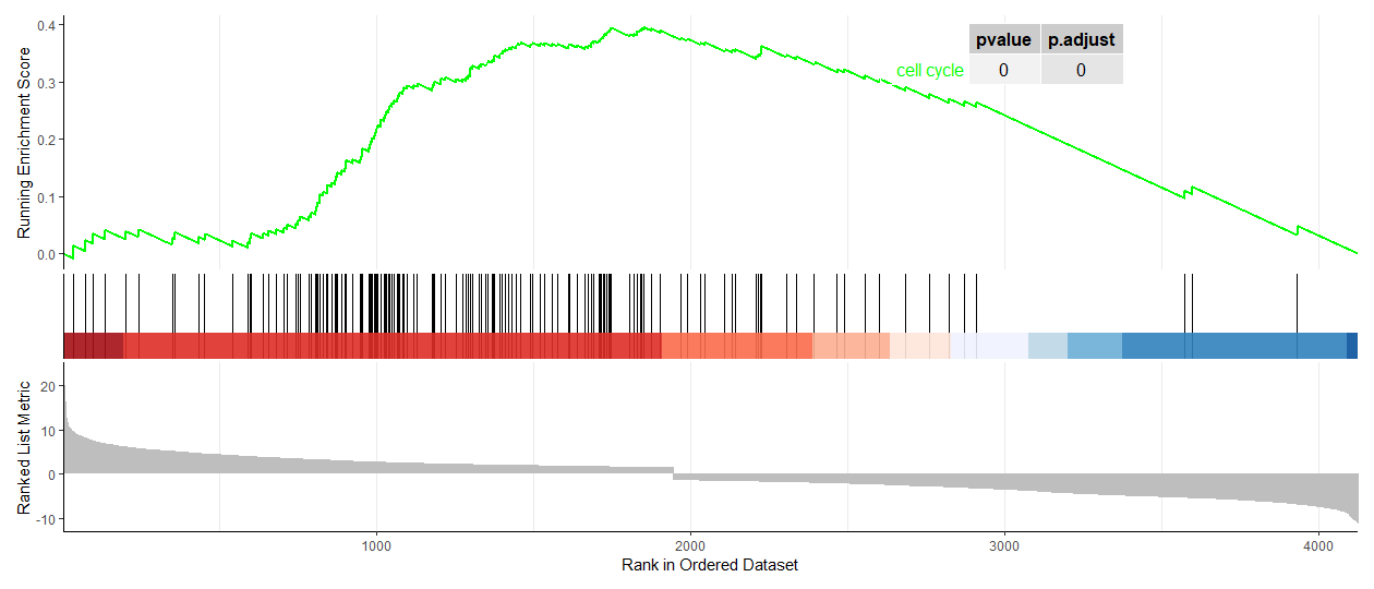 GSEA基因集富集分析教程-CSDN博客