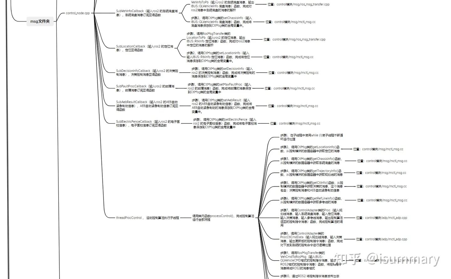 分享Apollo控制（control）模块最全教程_百度apollo8.0源码control模块-CSDN博客