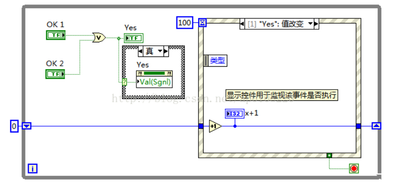 LabVIEW学习笔记十：值，值（信号）_labview的exe文件值信号-CSDN博客