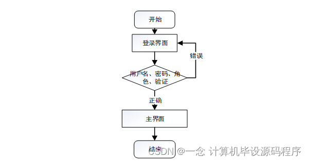 【附源码】java计算机毕业设计安卓基于android系统的健康通行码（程序lw部署）androud用代码设计一个健康码登录页面 Csdn博客