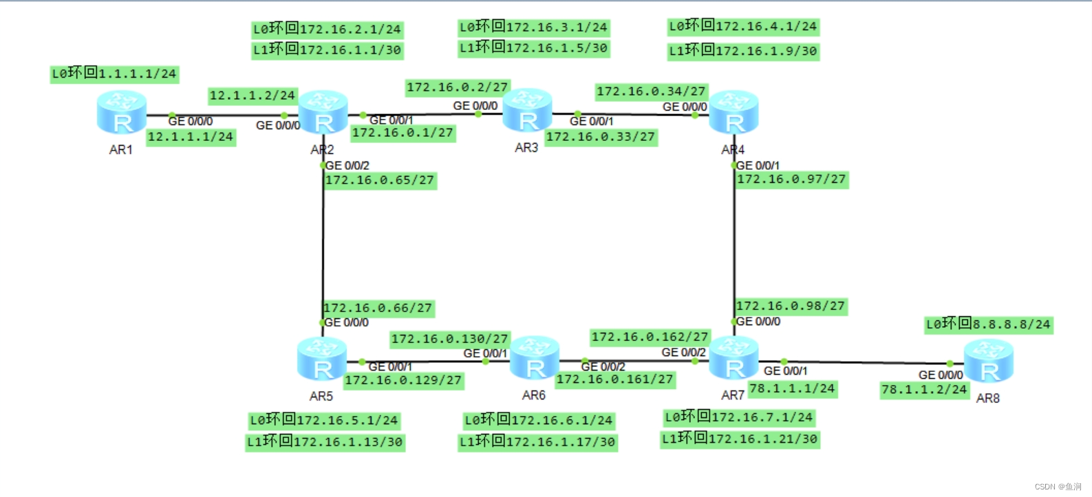 BGP综合大实验_bgp综合配置实验-CSDN博客