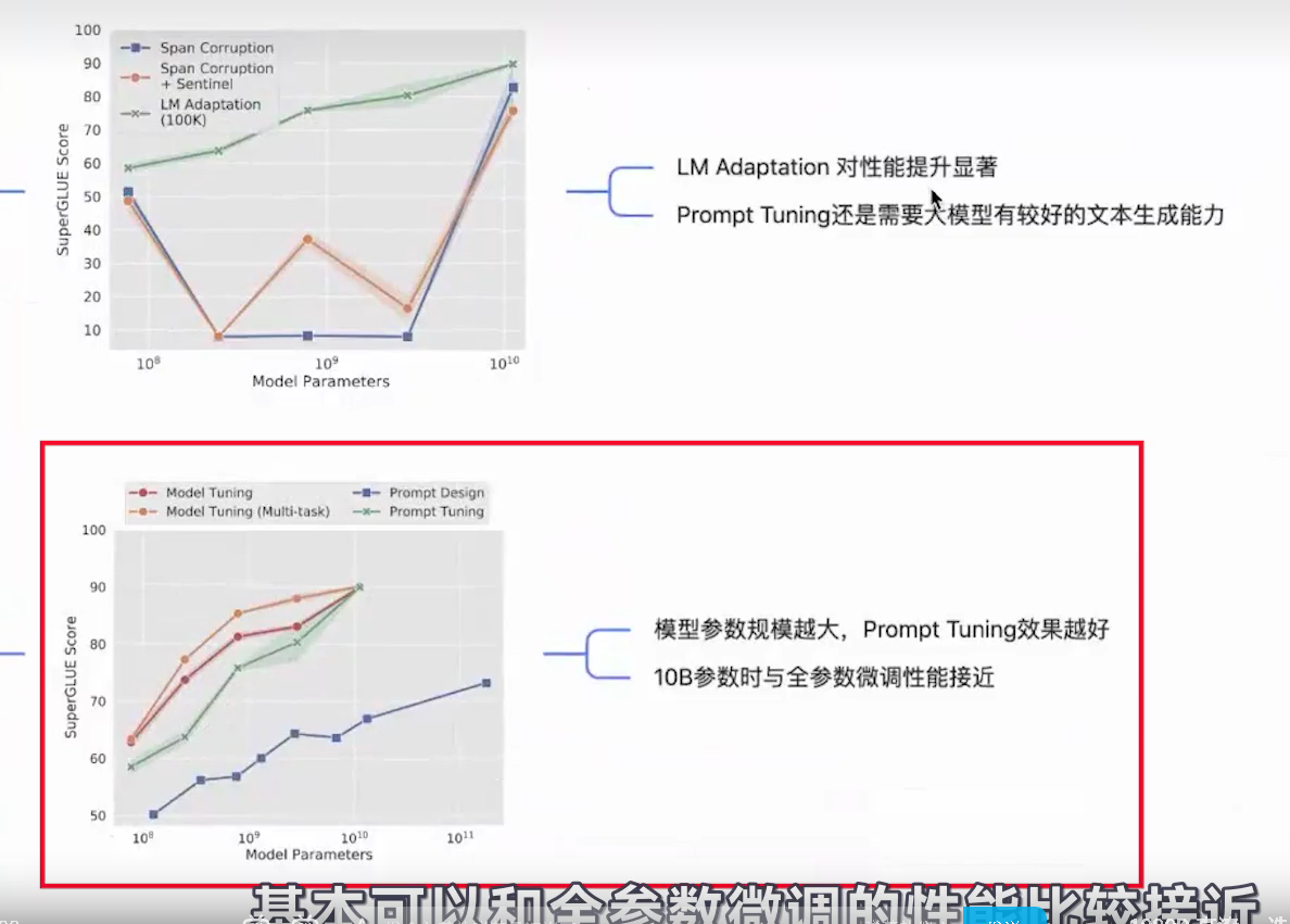 优化大模型：LoRA与prompttuning策略综述,-CSDN博客