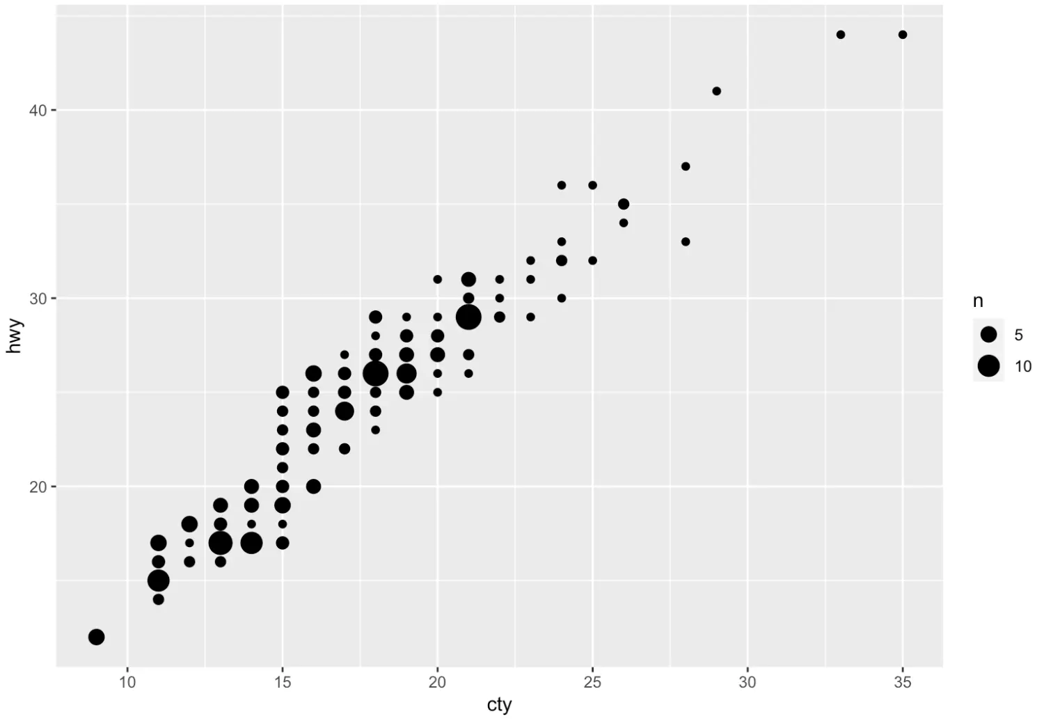 R 数据可视化 —— ggplot 散点图_ggplot散点图-CSDN博客