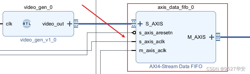 Xilinx系列fpga实现4k视频缩放，基于video Processing Subsystem实现，提供4套工程源码和技术支持fpga Hdmi 4k Csdn博客