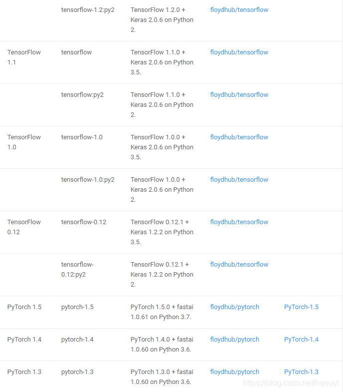 python与其框架版本对应_pythonnet 对应python版本-CSDN博客