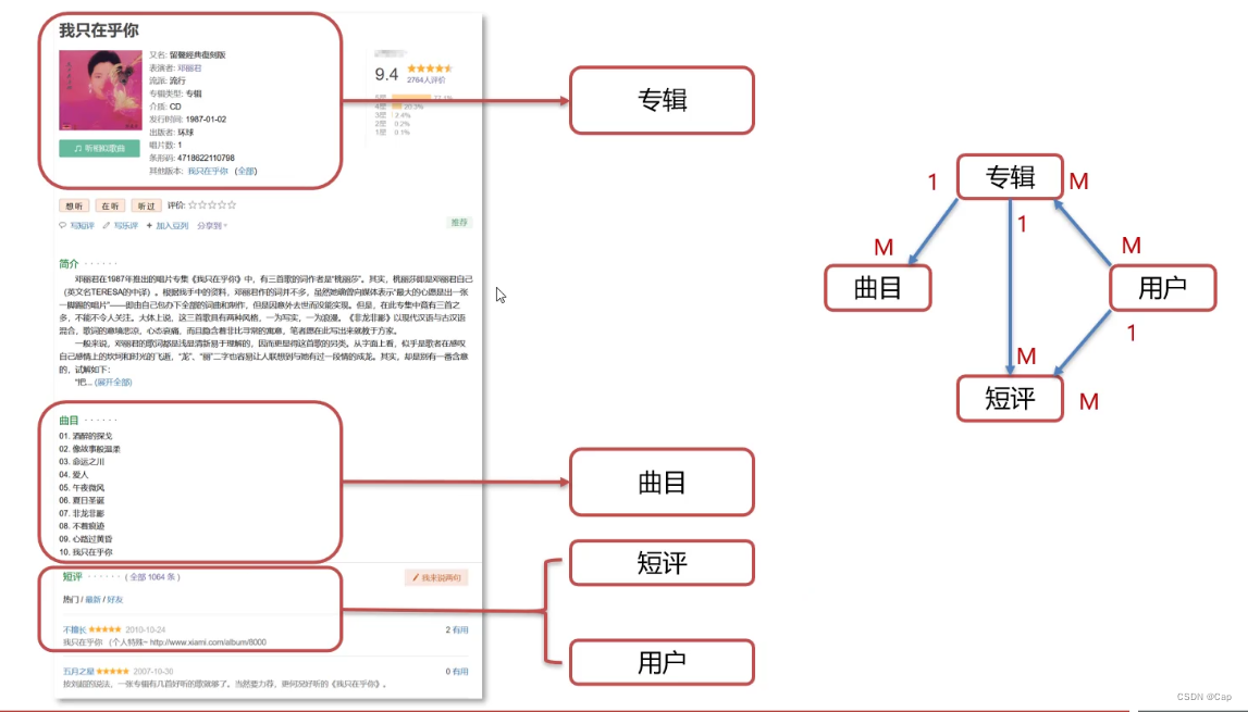 Mysql外键约束 一对多 多对多mysql多对多外键约束 Csdn博客 