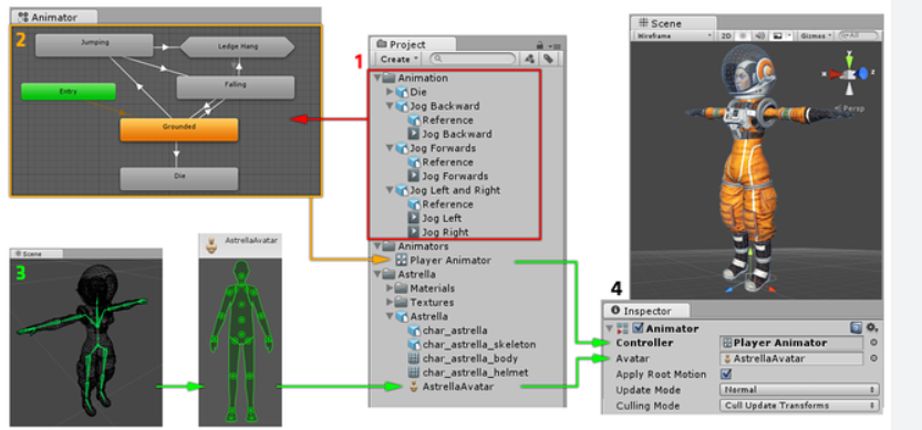 Animator Animator Controller Avatar relationship_animator avatar-CSDN博客
