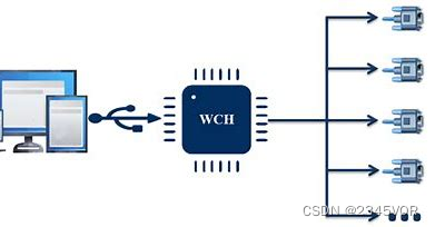 【Renesas RA6M4开发板之UART与Serial studio串口交互】_serio和uart-CSDN博客